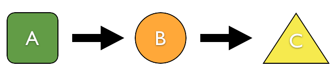 How to Plan Your Biography