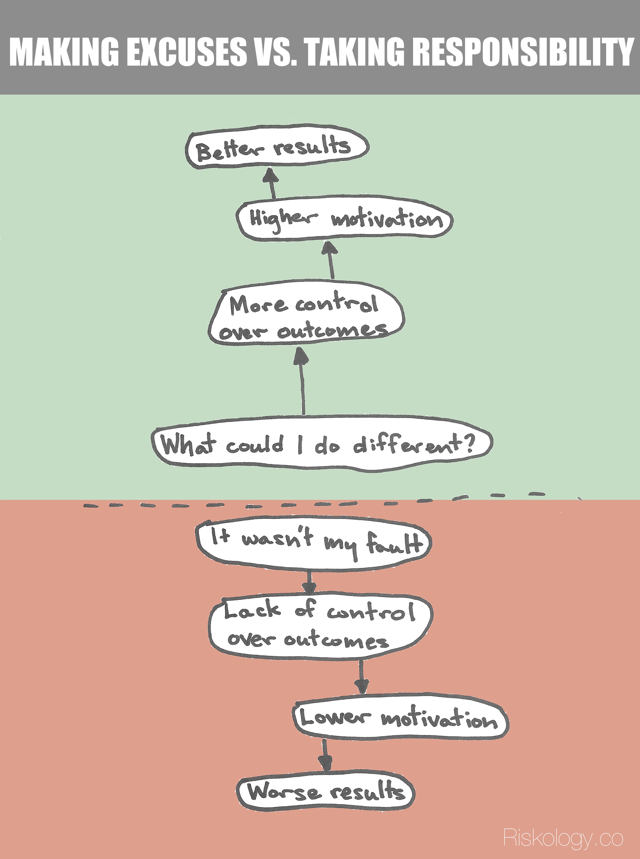 Making Excuses Zaps Your Motivation So Don T Do It