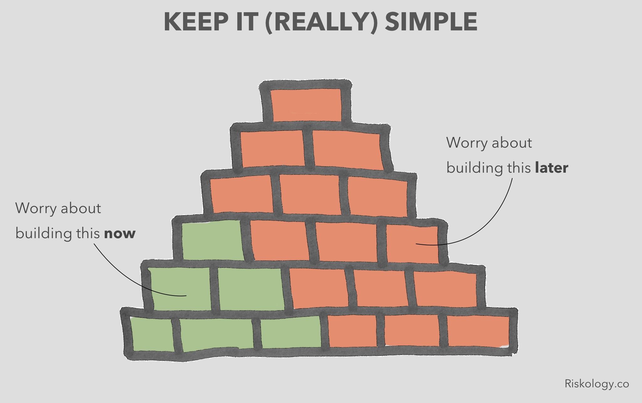 The Craigslist Method: You Can Start a Business In Your Spare Time