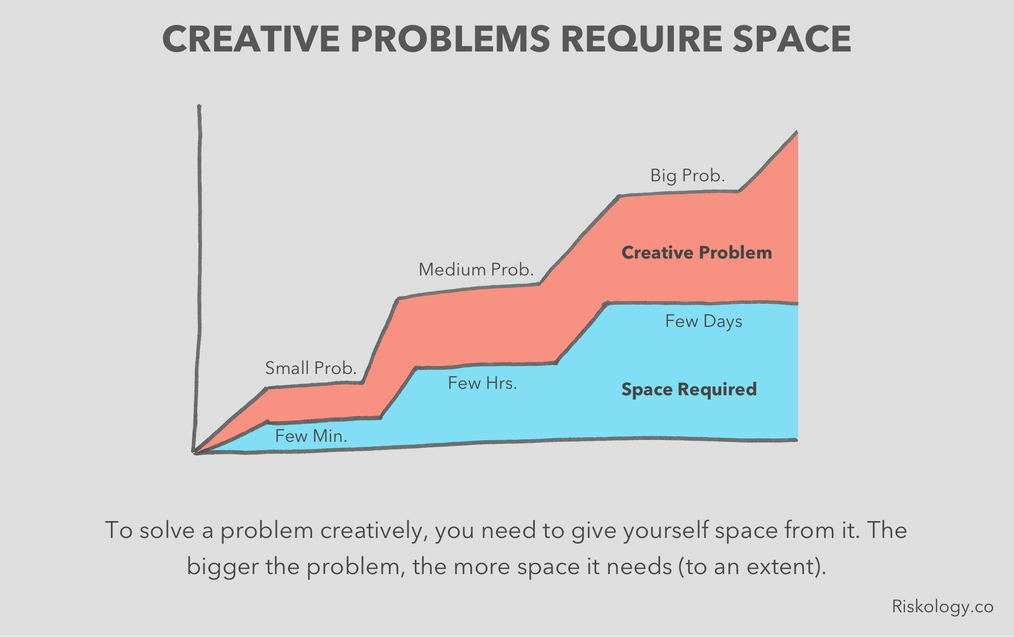 Practical Ways to Find Creativity When You're Feeling Uncreative