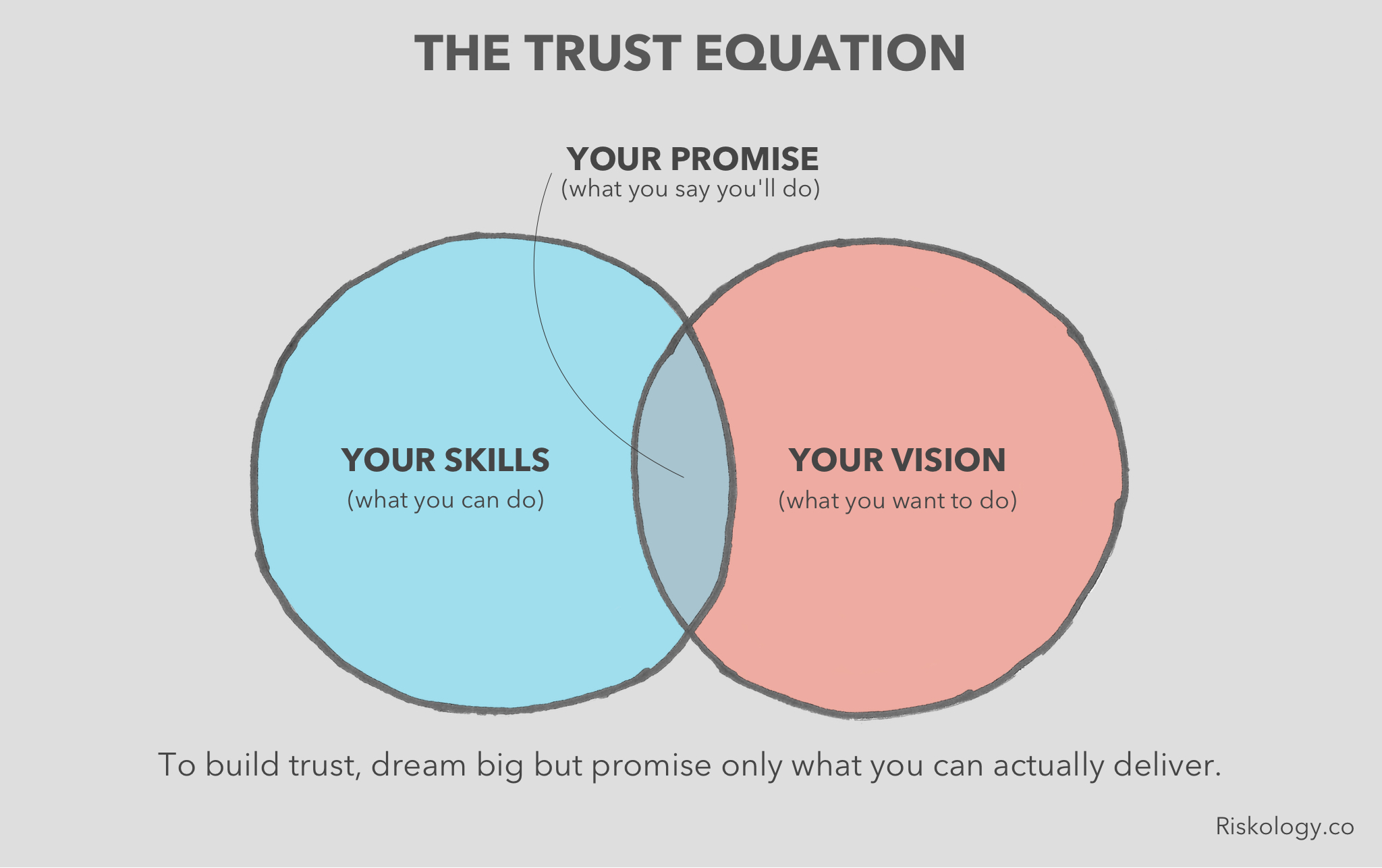 This Life Hack Will Grow Your Audience and Gain Their Trust