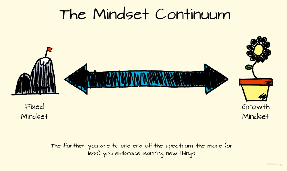 Growth Mindset: The Science of Achieving Your Potential
