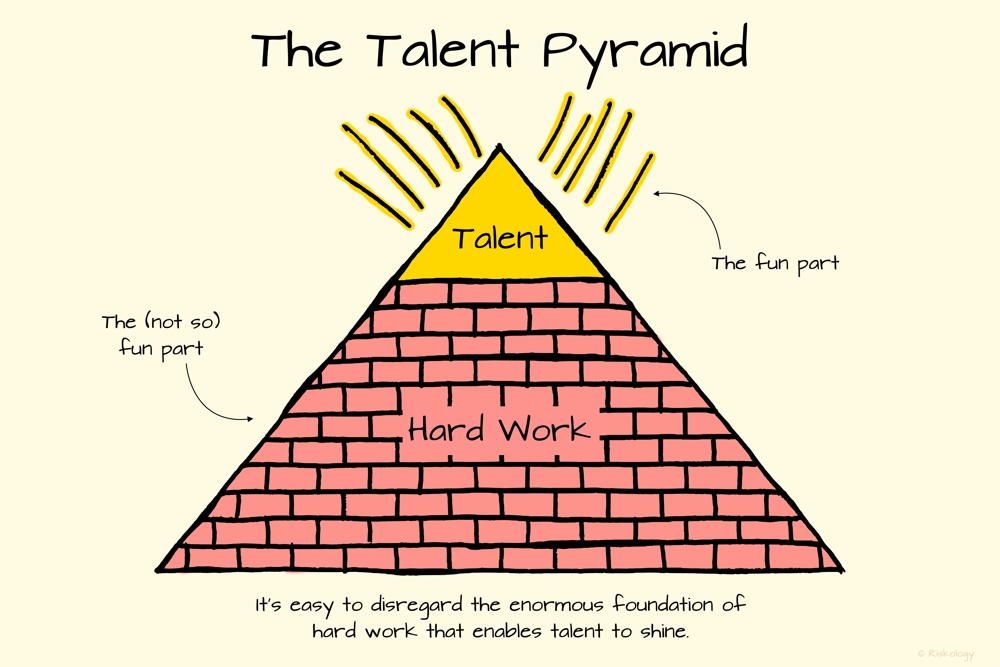 Growth Mindset: The Science of Achieving Your Potential